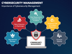 Cybersecurity Management PowerPoint and Google Slides Template - PPT Slides