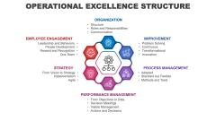 Operational Excellence Structure for PowerPoint and Google Slides - PPT ...