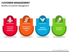 Customer Management PowerPoint and Google Slides Template - PPT Slides
