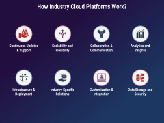 Industry Cloud Platforms PowerPoint and Google Slides Template - PPT Slides