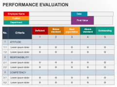 Performance Evaluation PowerPoint and Google Slides Template - PPT Slides