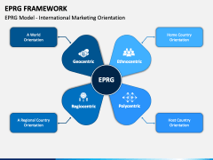 EPRG Framework PowerPoint and Google Slides Template - PPT Slides