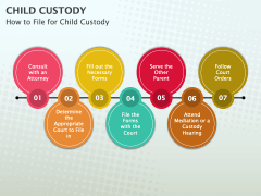 Child Custody PowerPoint and Google Slides Template - PPT Slides