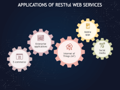 Restful Web Services PowerPoint and Google Slides Template - PPT Slides