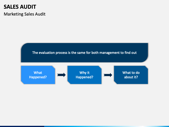 Sales Audit PowerPoint and Google Slides Template - PPT Slides