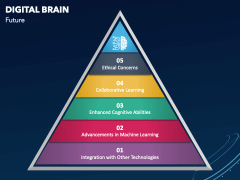 Digital Brain PowerPoint and Google Slides Template - PPT Slides