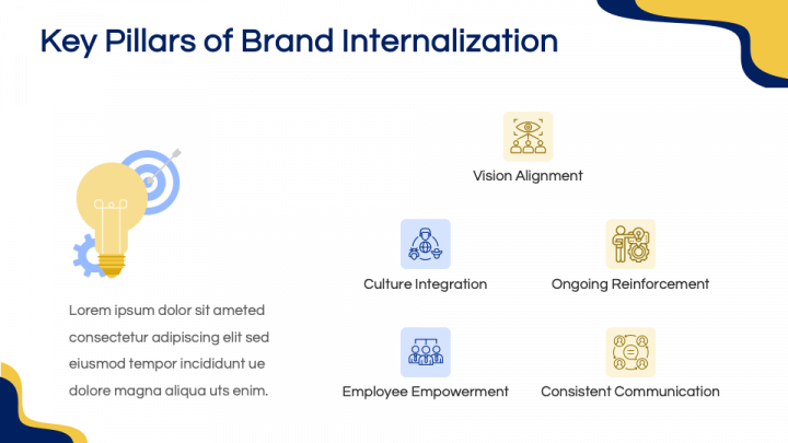 Brand Internalization PowerPoint and Google Slides Template - PPT Slides
