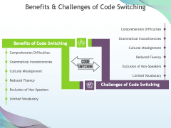 Code Switching PowerPoint and Google Slides Template - PPT Slides