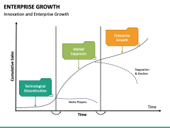 Enterprise Growth PowerPoint and Google Slides Template - PPT Slides