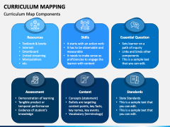 Curriculum Mapping PowerPoint and Google Slides Template - PPT Slides