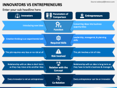 Innovators Vs Entrepreneurs PowerPoint and Google Slides Template - PPT ...