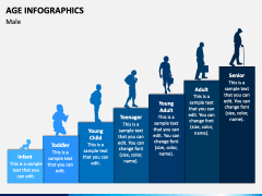 Age Infographics for PowerPoint and Google Slides - PPT Slides