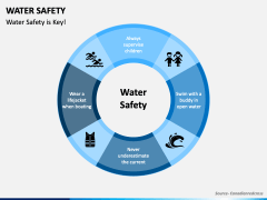 Water Safety PowerPoint and Google Slides Template - PPT Slides