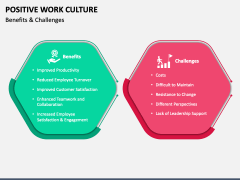 Positive Work Culture PowerPoint and Google Slides Template - PPT Slides