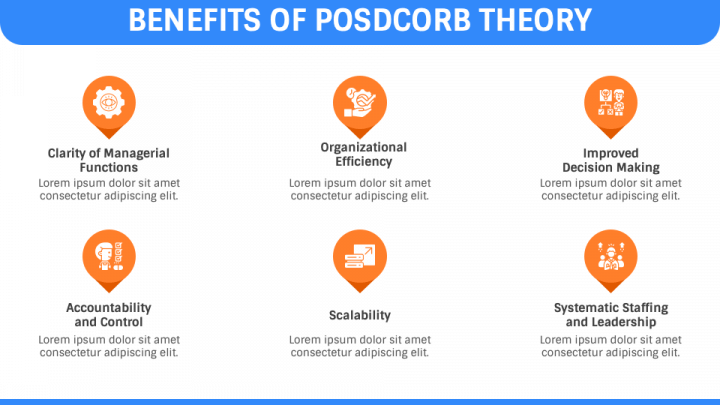 POSDCORB Theory PowerPoint and Google Slides Template - PPT Slides