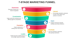 7 Stage Marketing Funnel PowerPoint and Google Slides Template - PPT Slides