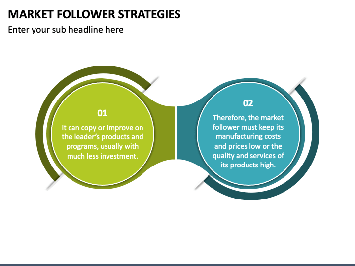 Market Follower Strategies PowerPoint and Google Slides Template - PPT ...