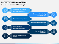 Promotional Marketing PowerPoint and Google Slides Template - PPT Slides