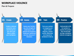 Workplace Violence PowerPoint and Google Slides Template - PPT Slides