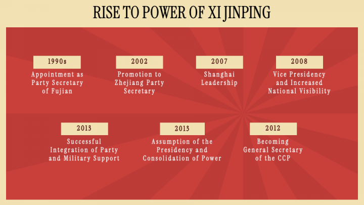 Free - Xi Jinping Presentation for PowerPoint and Google Slides - PPT ...