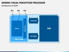 Generic Visual Perception Processor PowerPoint and Google Slides Template - PPT Slides