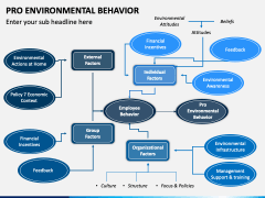 Pro Environmental Behavior PowerPoint and Google Slides Template - PPT ...