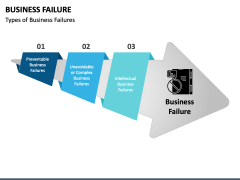 Business Failure PowerPoint and Google Slides Template - PPT Slides