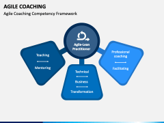 Agile Coaching PowerPoint and Google Slides Template - PPT Slides