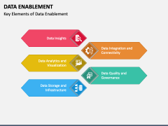 Data Enablement PowerPoint and Google Slides Template - PPT Slides