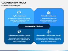Compensation Policy PowerPoint and Google Slides Template - PPT Slides