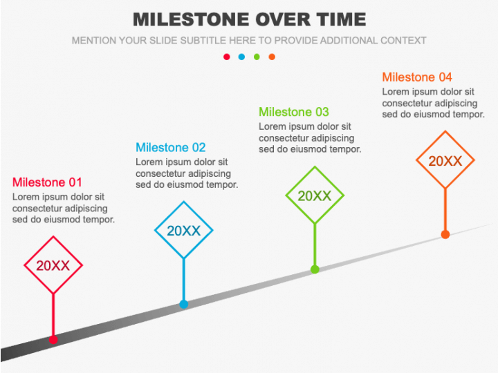 Milestone Over Time PowerPoint and Google Slides Template - PPT Slides