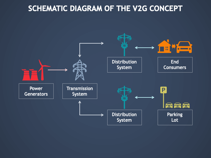 Vehicle to Grid (V2G) PowerPoint and Google Slides Template - PPT Slides