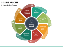 Selling Process PowerPoint and Google Slides Template - PPT Slides
