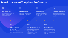 Workplace Proficiency PowerPoint and Google Slides Template - PPT Slides