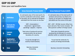 GDP Vs GNP PowerPoint and Google Slides Template - PPT Slides