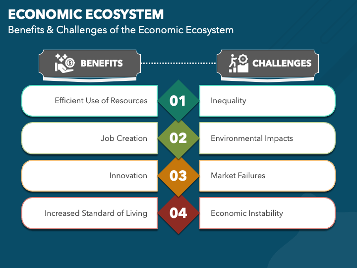 Economic Ecosystem PowerPoint and Google Slides Template - PPT Slides