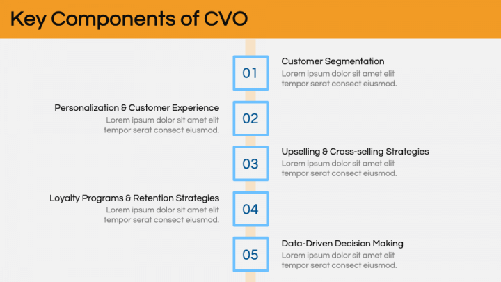 Customer Value Optimization PowerPoint and Google Slides Template - PPT ...