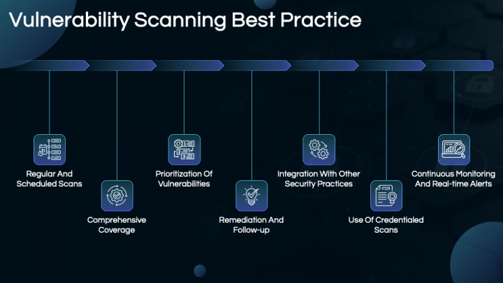Vulnerability Scanning PowerPoint and Google Slides Template - PPT Slides