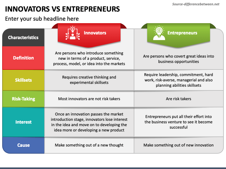 Innovators Vs Entrepreneurs PowerPoint and Google Slides Template - PPT ...