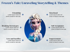 Free - Frozen Disney Theme for PowerPoint and Google Slides - PPT Slides