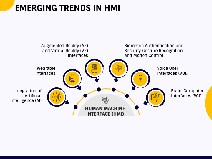 Human Machine Interface (HMI) PowerPoint and Google Slides Template ...