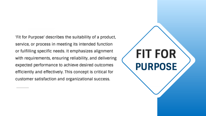 Fit for Purpose PowerPoint and Google Slides Template - PPT Slides