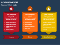 Revenue Drivers PowerPoint and Google Slides Template - PPT Slides