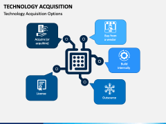 Technology Acquisition PowerPoint Template - PPT Slides