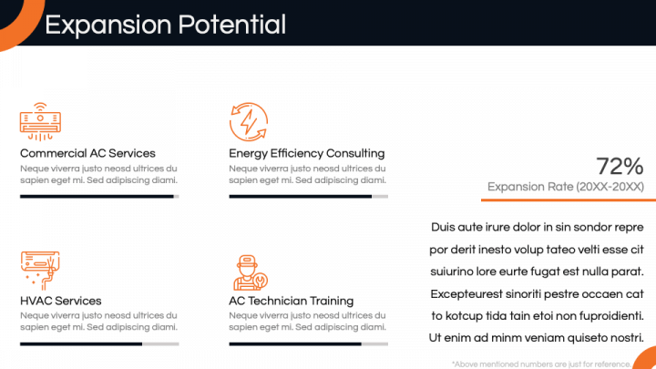 AC Service Business Plan PowerPoint and Google Slides Template - PPT Slides