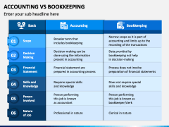 Accounting Vs Bookkeeping PowerPoint and Google Slides Template - PPT ...