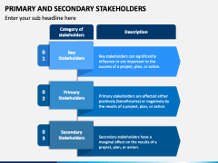 Primary and Secondary Stakeholders PowerPoint and Google Slides Template