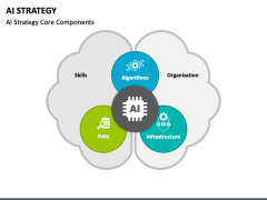 AI Strategy PowerPoint and Google Slides Template - PPT Slides