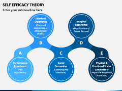 Self Efficacy Theory PowerPoint and Google Slides Template - PPT Slides