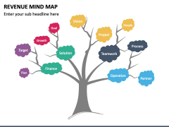 Revenue Mind Map PowerPoint and Google Slides Template - PPT Slides